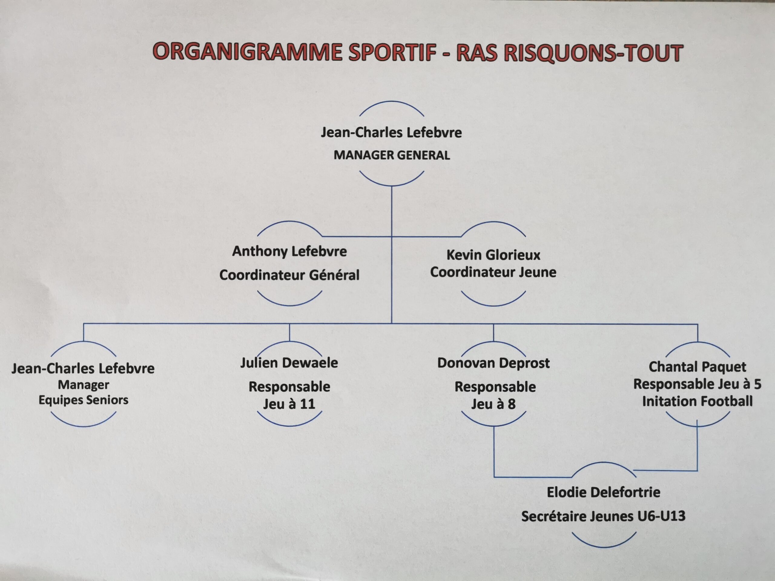 Pôle sportif | RAS Risquons-Tout – Club de foot Mouscronnois